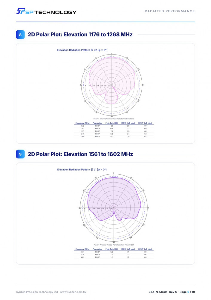 SZA-N-5G49 technical document page 6