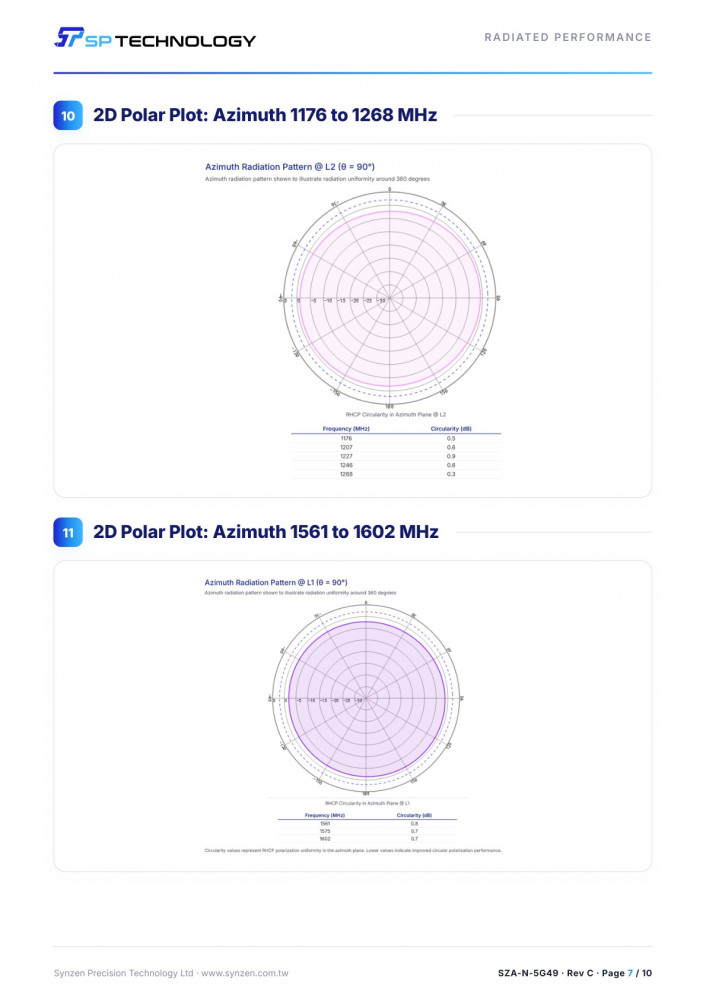 SZA-N-5G49 technical document page 7