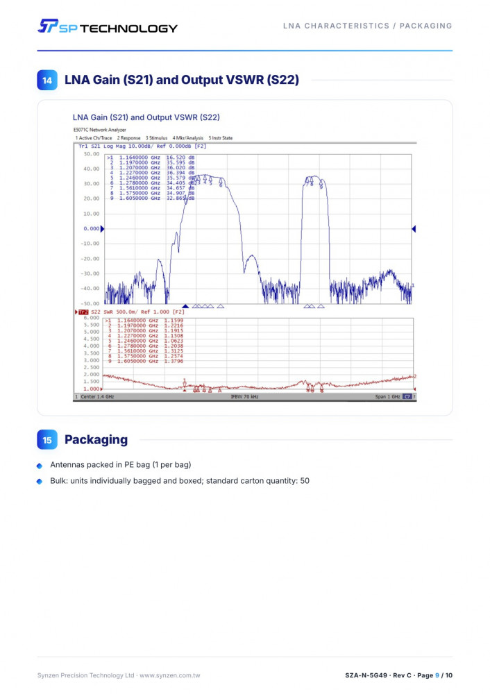 SZA-N-5G49 technical document page 9