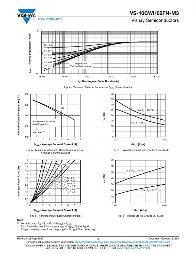 VS-10CWH02FN datasheet page 3