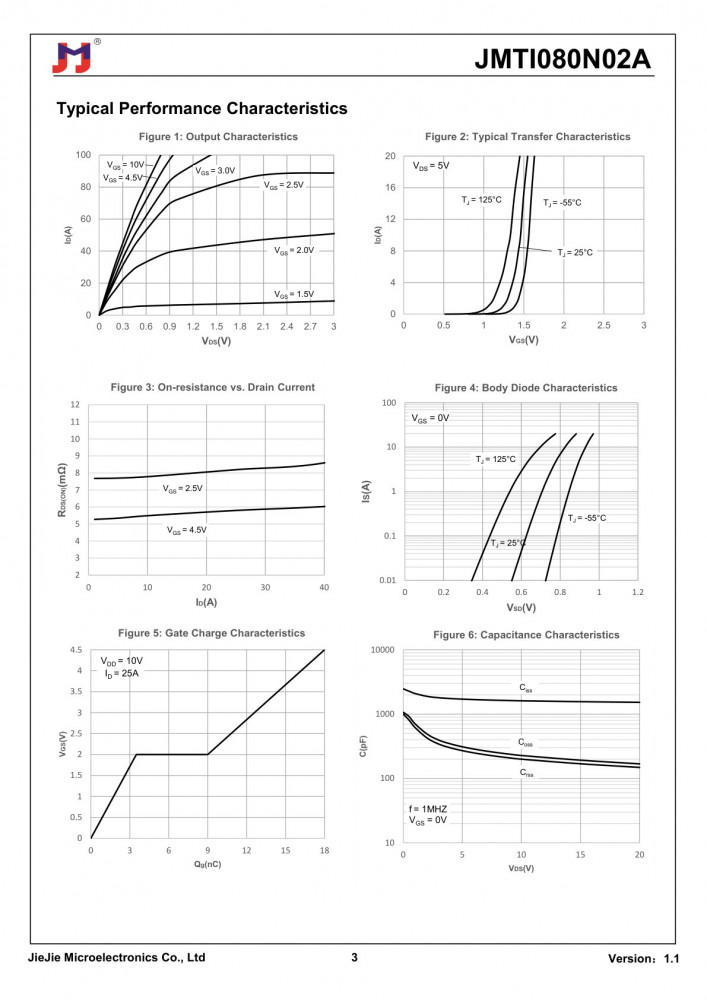 Supplied document page 3