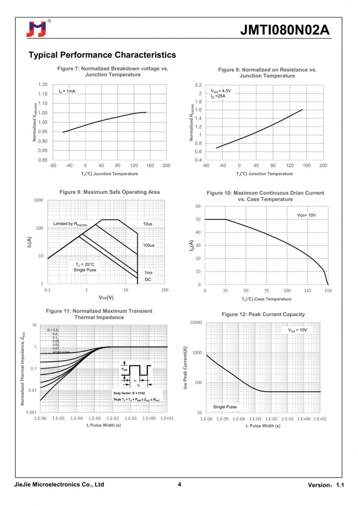 Supplied document page 4