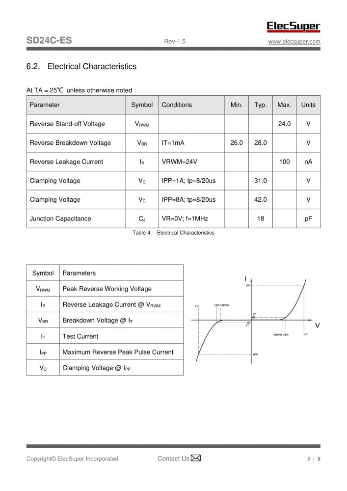 SD24C-ES datasheet page 3