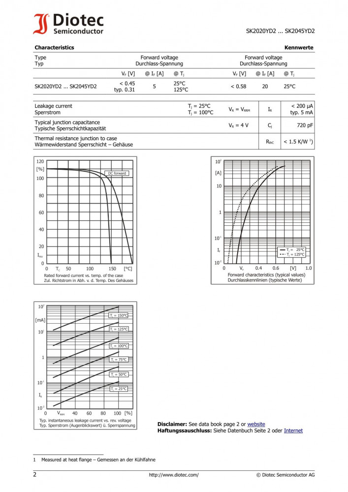 DIOTEC SK2020YD2 to SK2045YD2 datasheet page 2