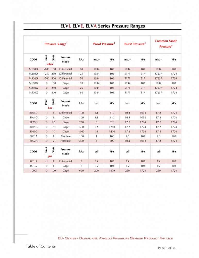 ELV pressure sensor datasheet page 6