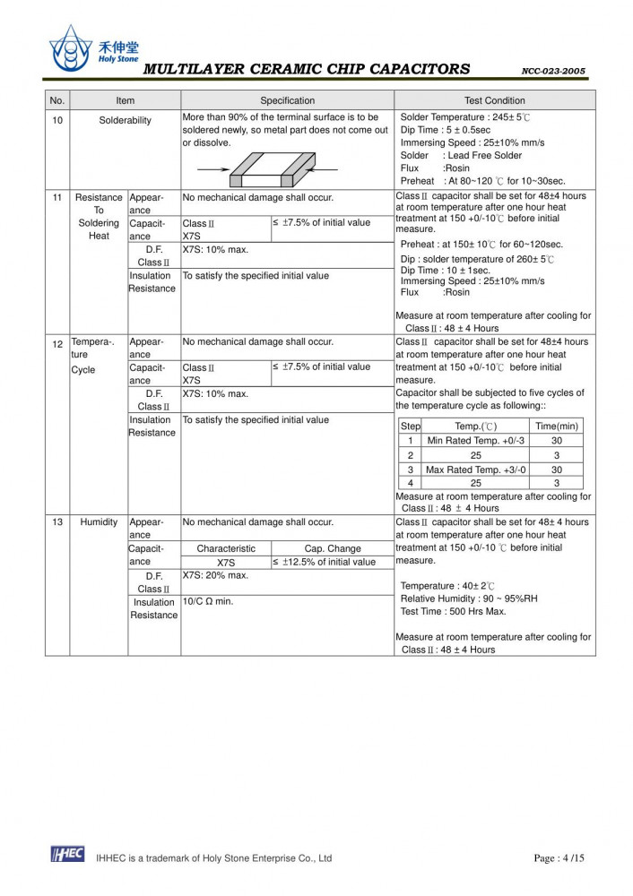 C0402R105K010TOF datasheet page 4