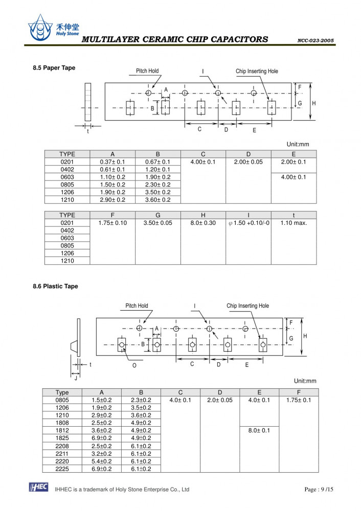 C0402R105K010TOF datasheet page 9