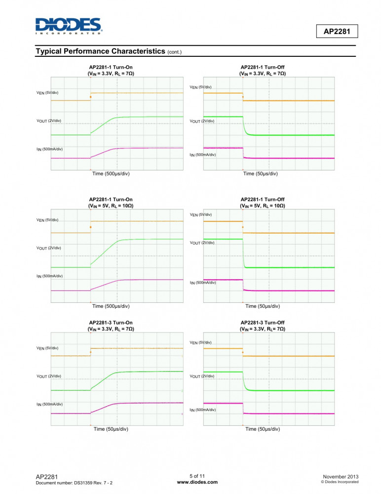 AP2281 datasheet page 5