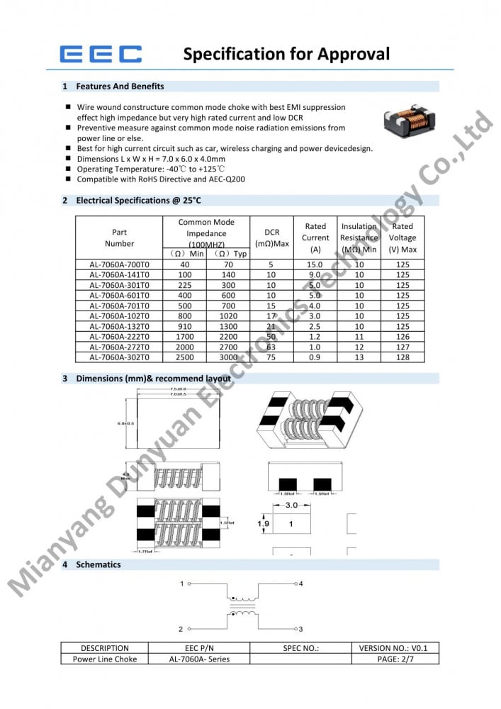 EEC AL-7060A impedance charts