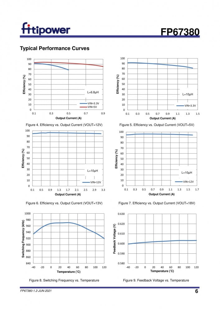 FP67380 datasheet page 6