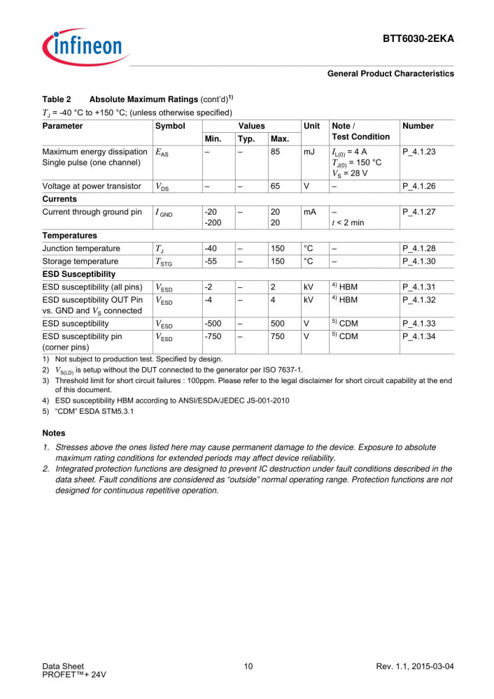 BTT6030-2EKA datasheet page 10