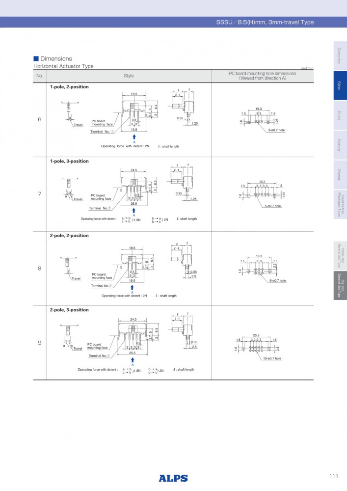 SSSU012200 technical document page 3
