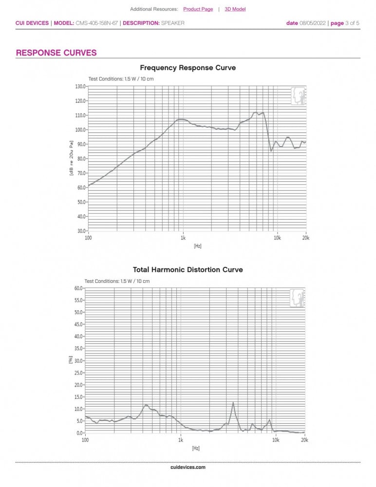 CMS-405-158N-67 datasheet page 3