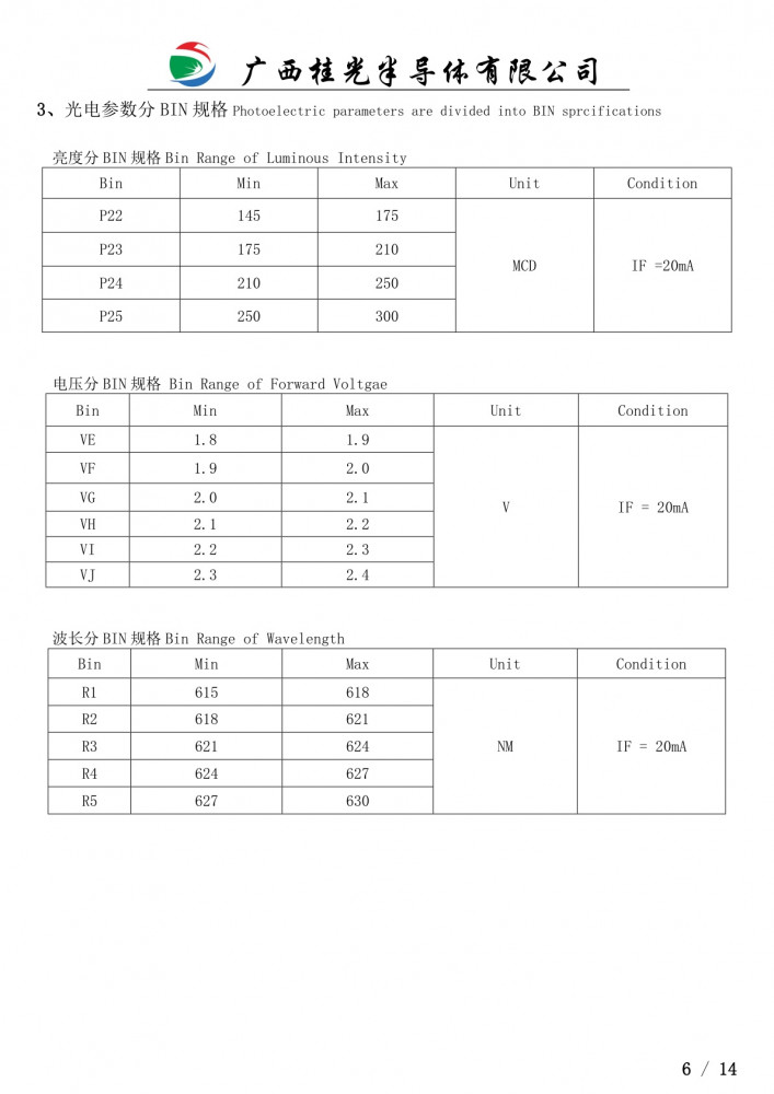 GL1206UR01 datasheet page 6