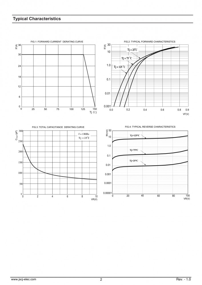 SBDF30100TCTB datasheet page 2