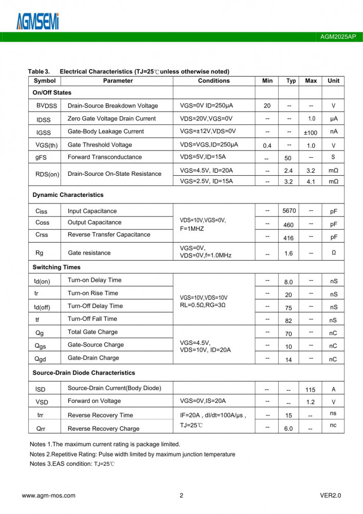 AGM2025AP datasheet page 2