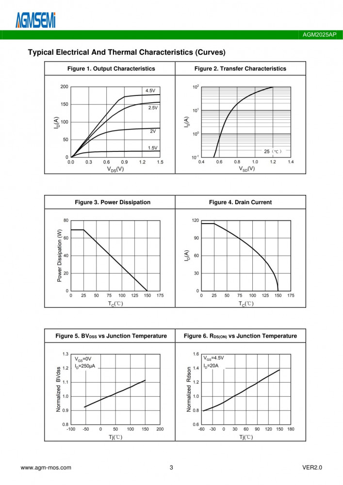 AGM2025AP datasheet page 3