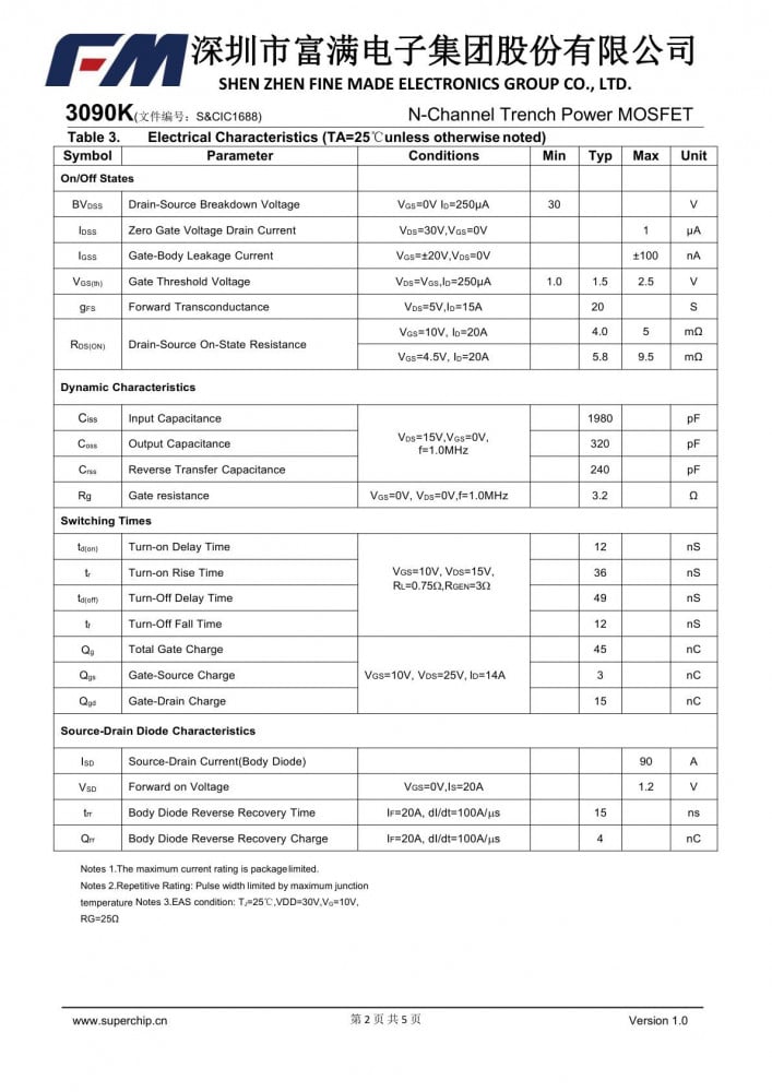 FM 3090K datasheet page 2