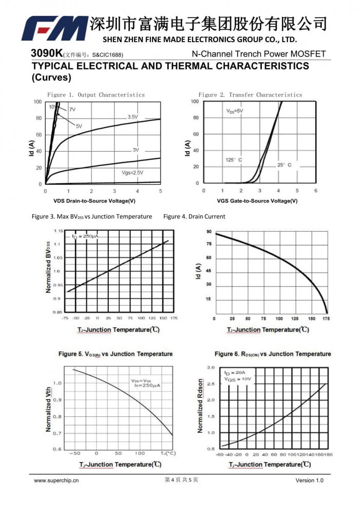 FM 3090K datasheet page 4