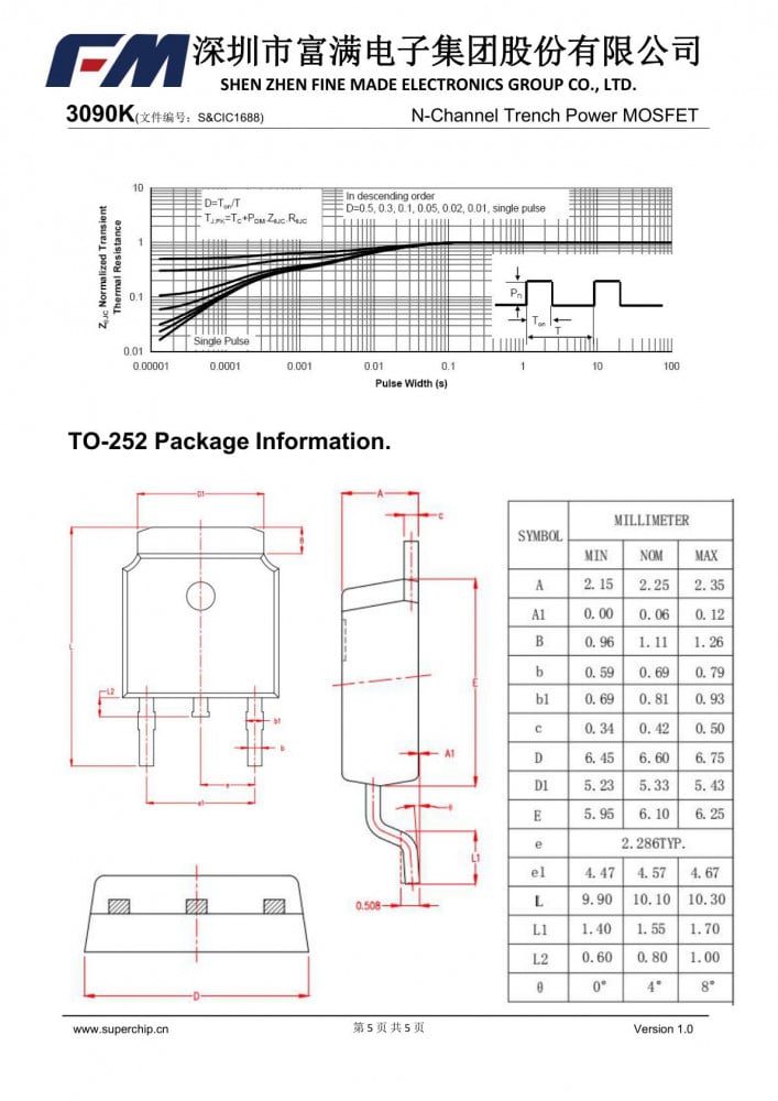 FM 3090K datasheet page 5