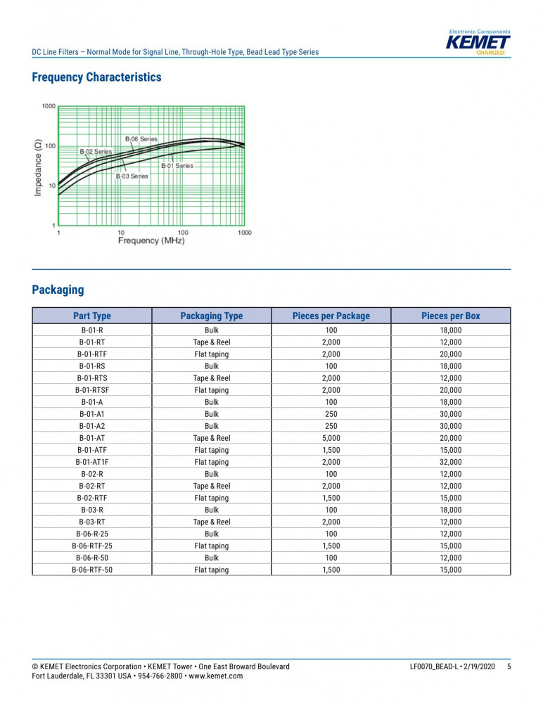 KEMET B-01-A2 datasheet page 5