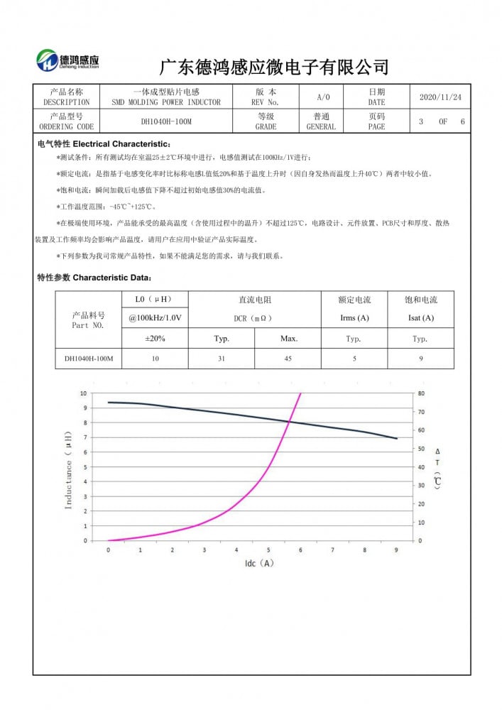 DH1040H-100M approval document page 4