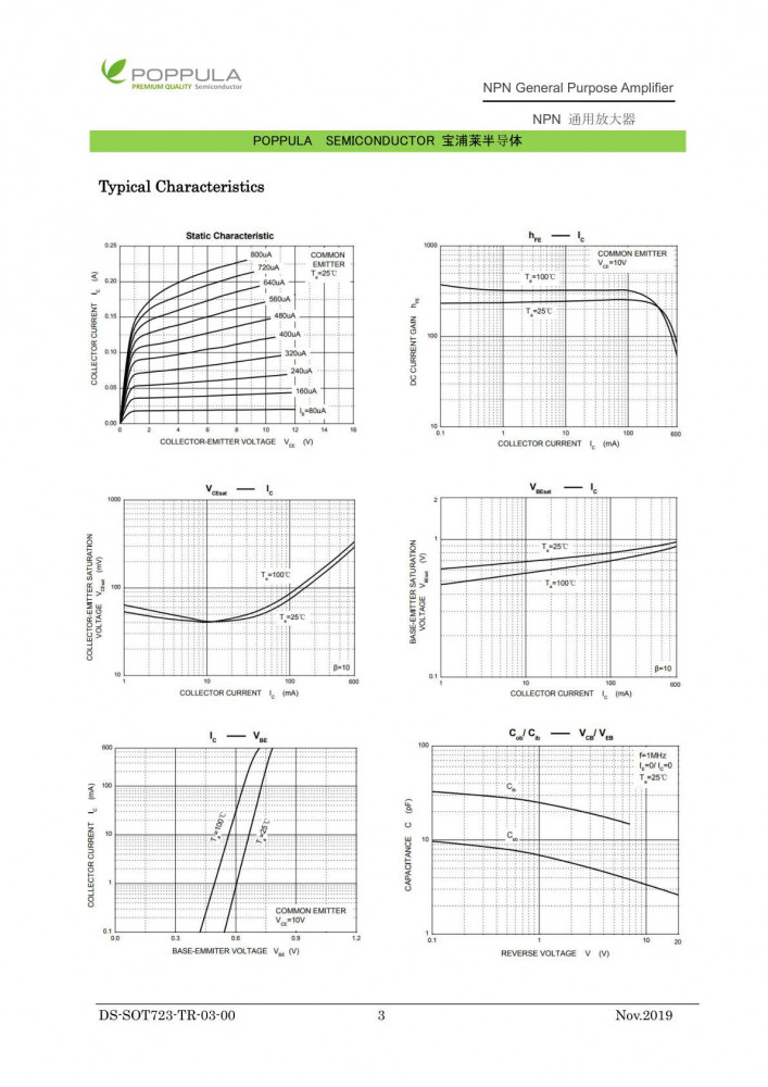 MMBT2222AM datasheet page 3