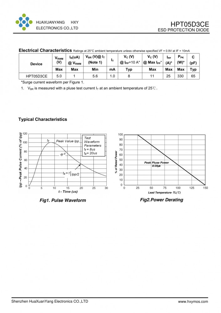 HPT05D3CE product document page 2