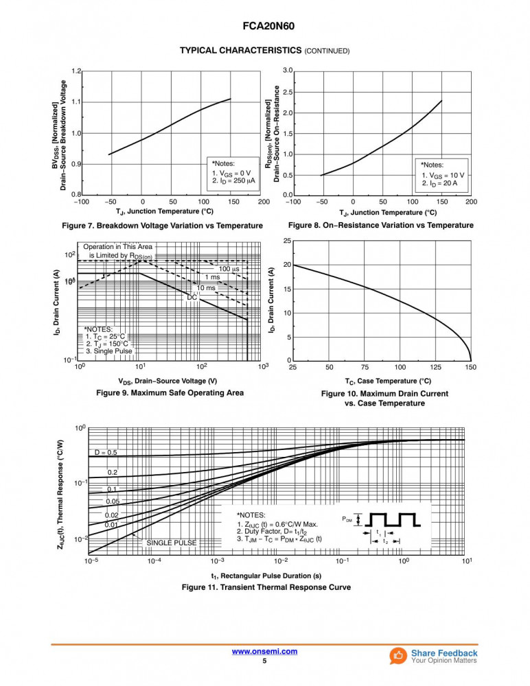 FCA20N60 datasheet page 5