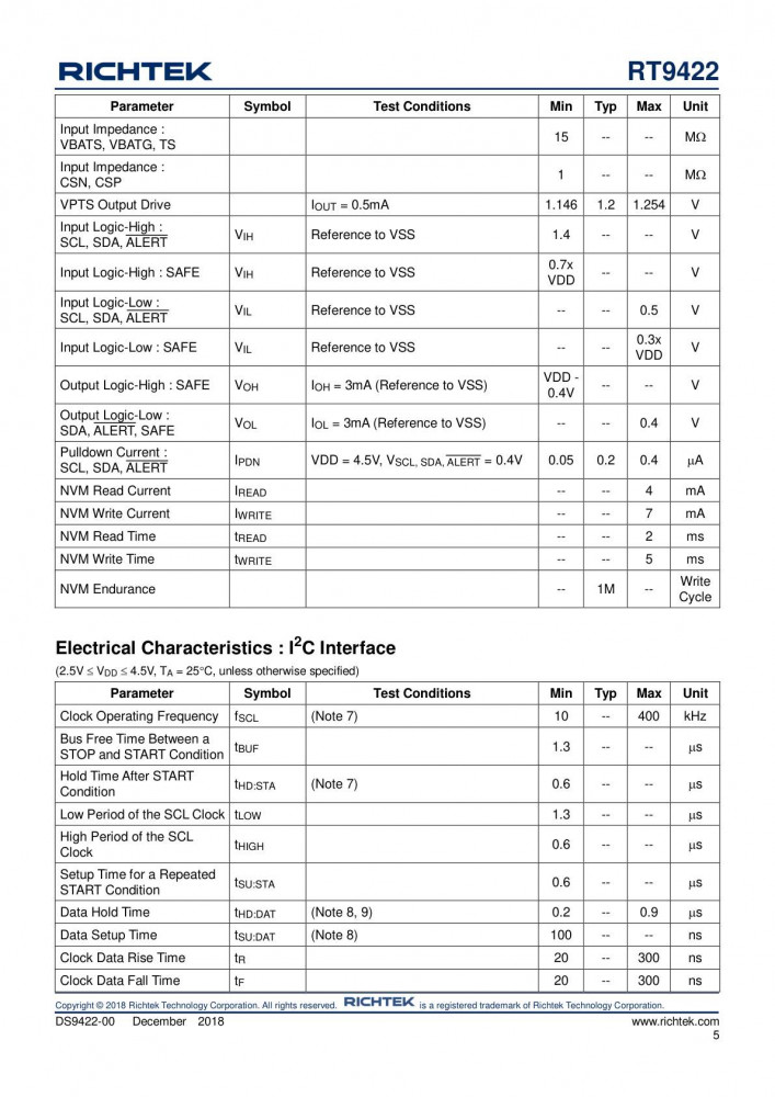 RT9422 technical document page 5