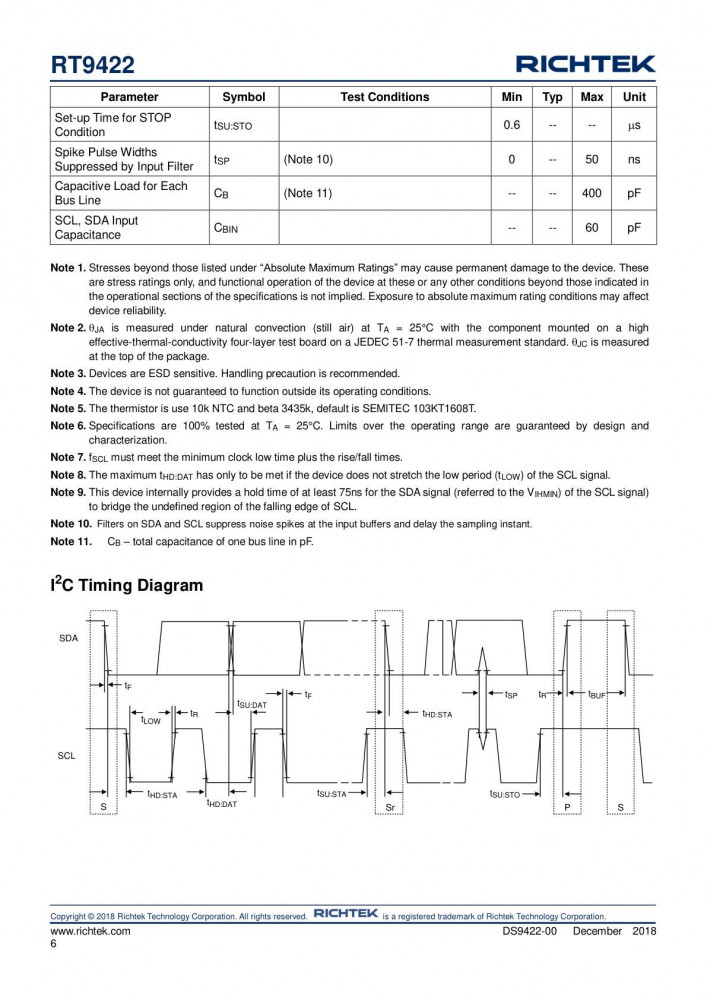 RT9422 technical document page 6