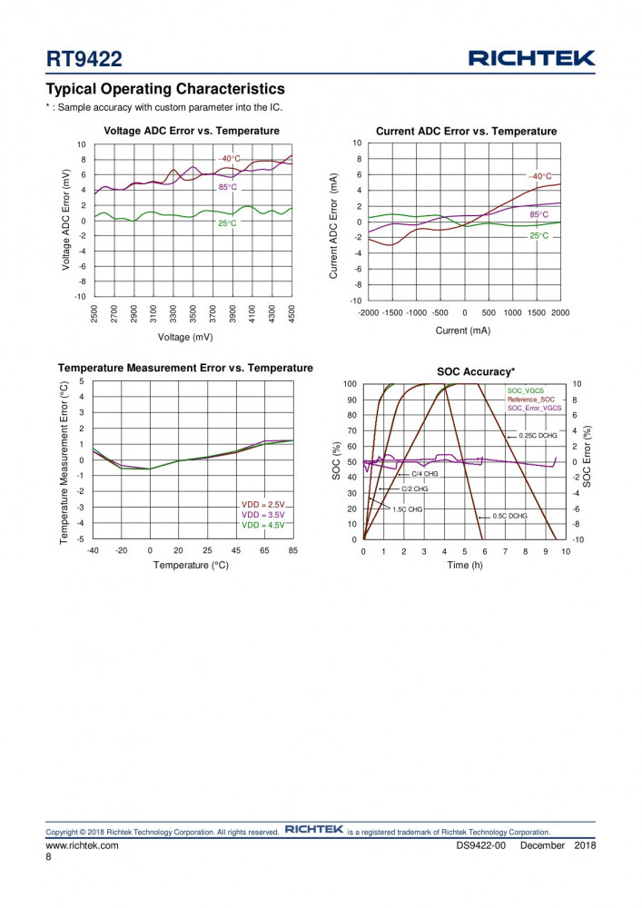 RT9422 technical document page 8