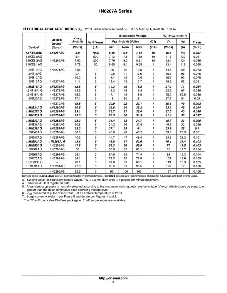 1N6276AG datasheet page 3