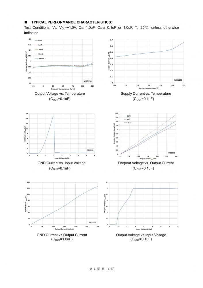 MD5130 datasheet page 4
