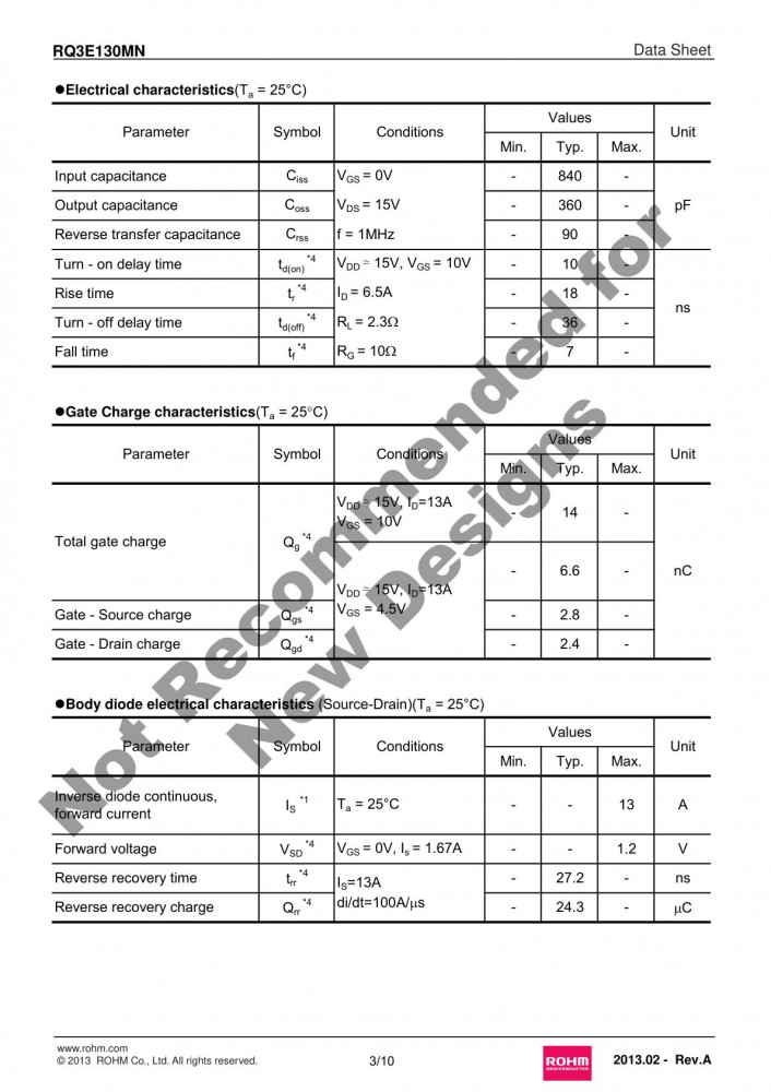 RQ3E130MNTB1 datasheet page 3