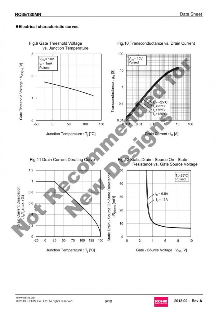 RQ3E130MNTB1 datasheet page 6