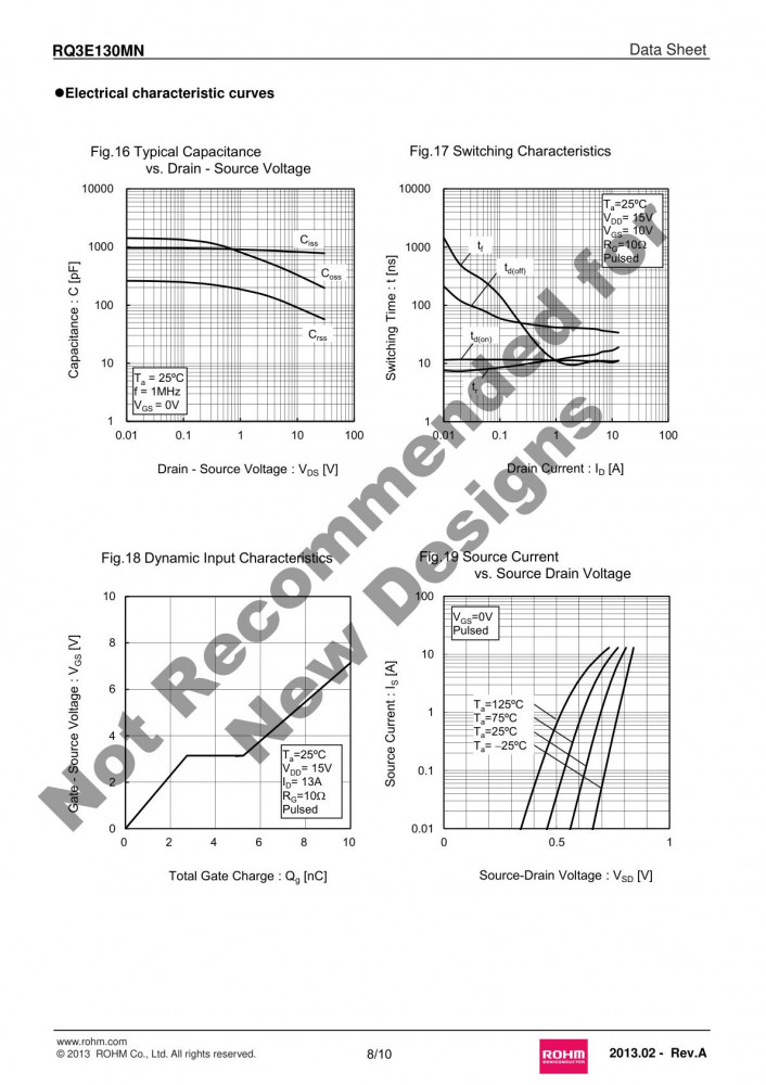 RQ3E130MNTB1 datasheet page 8