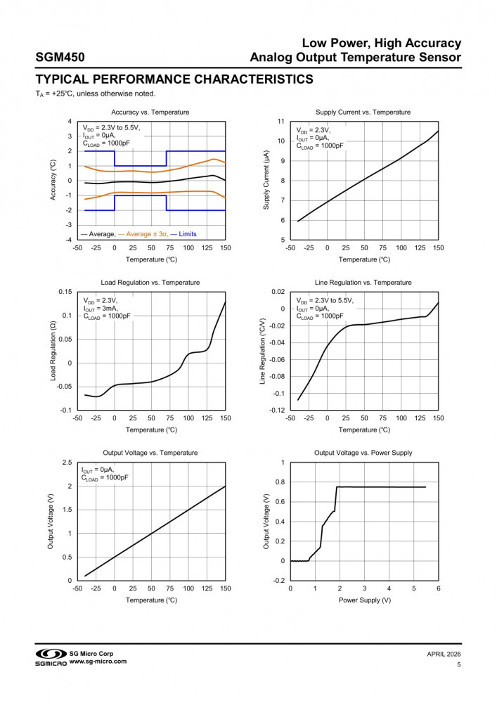 SGM450 datasheet page 5