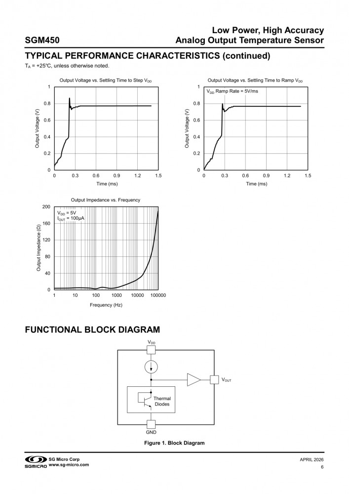 SGM450 datasheet page 6
