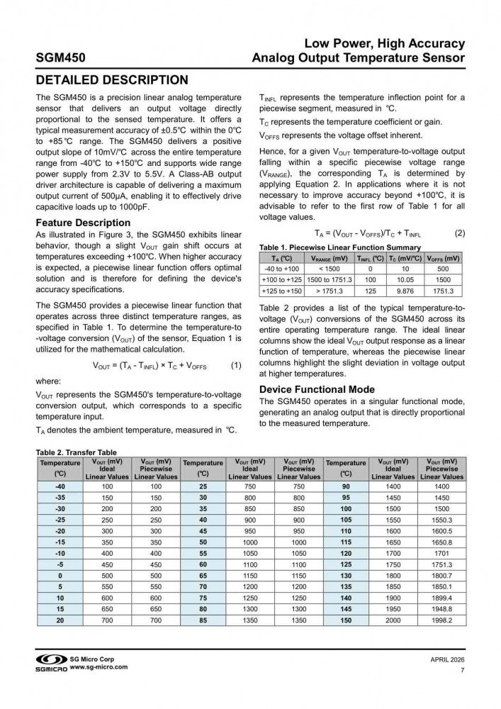 SGM450 datasheet page 7