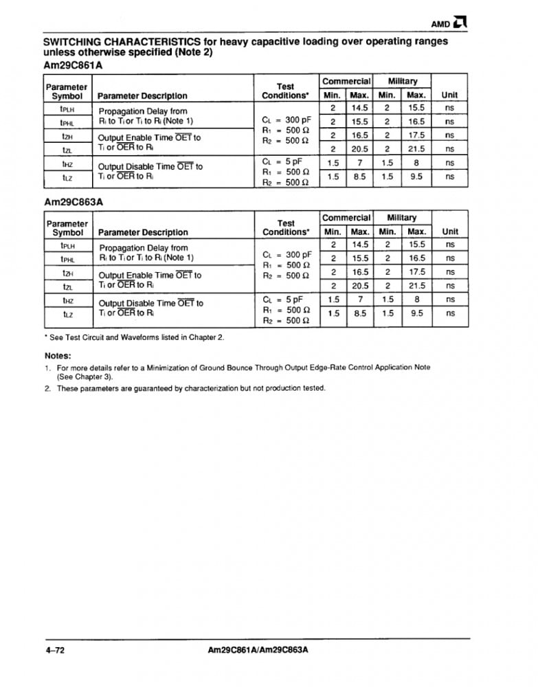 AM29C863A datasheet page 10