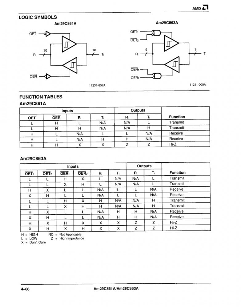 AM29C863A datasheet page 4