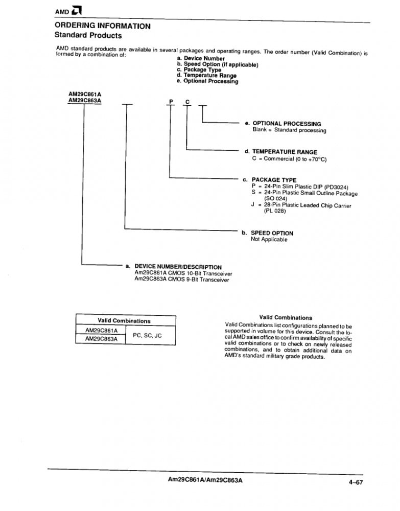 AM29C863A datasheet page 5