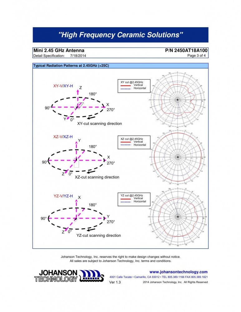 2450AT18A100E datasheet page 3