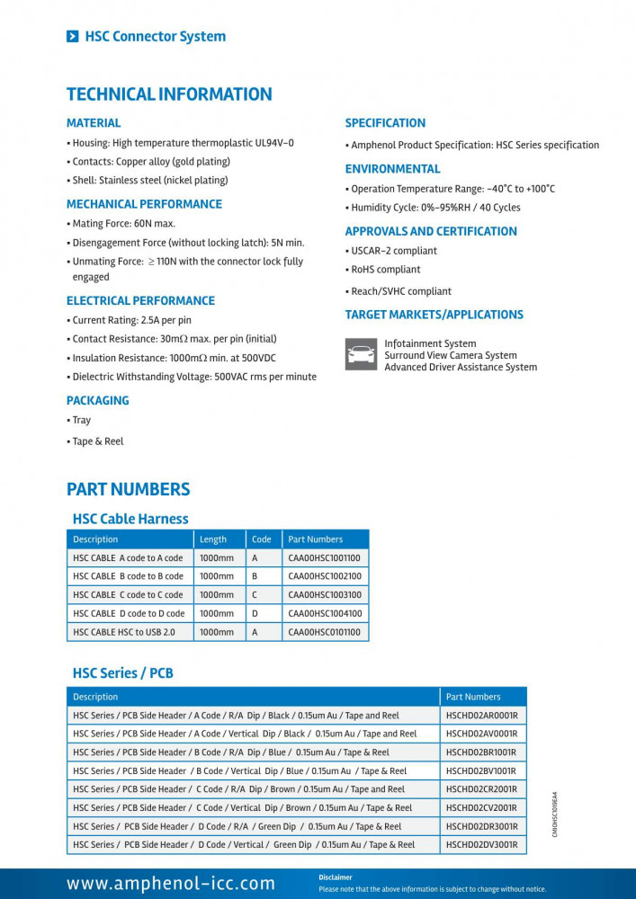 Amphenol HSC connector system document page 2