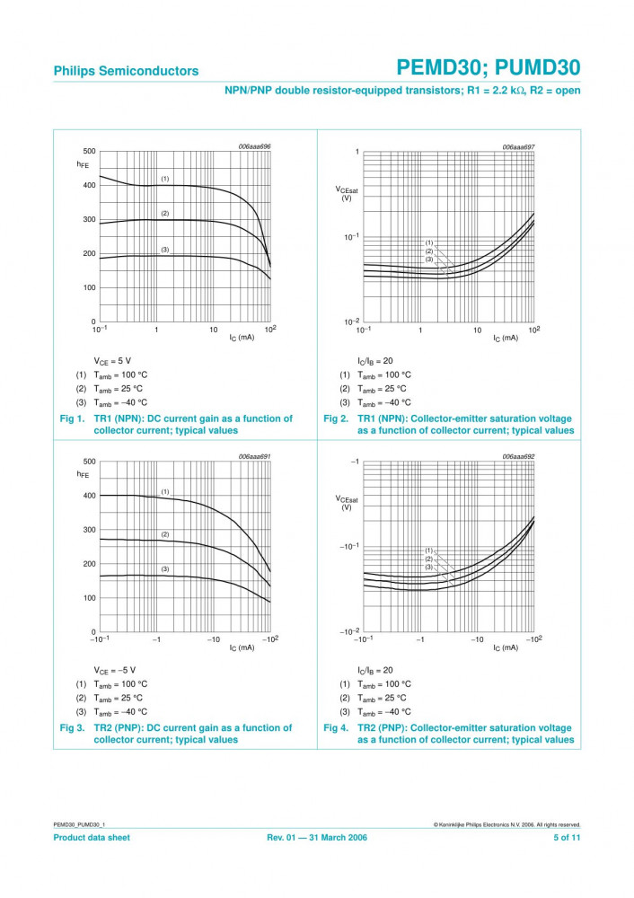 PEMD30 datasheet page 5