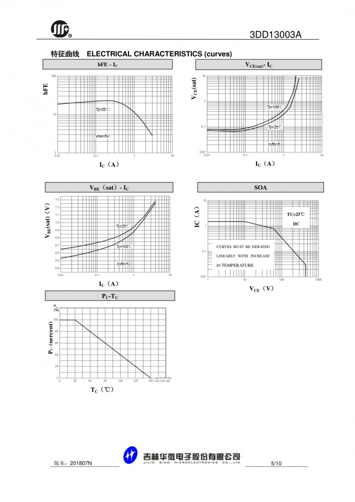 3DD13003A-126 datasheet page 5