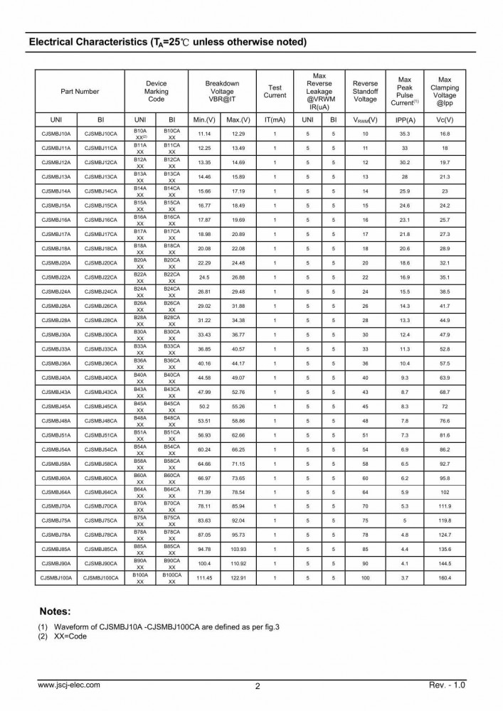 CJSMBJ20A electrical characteristics page
