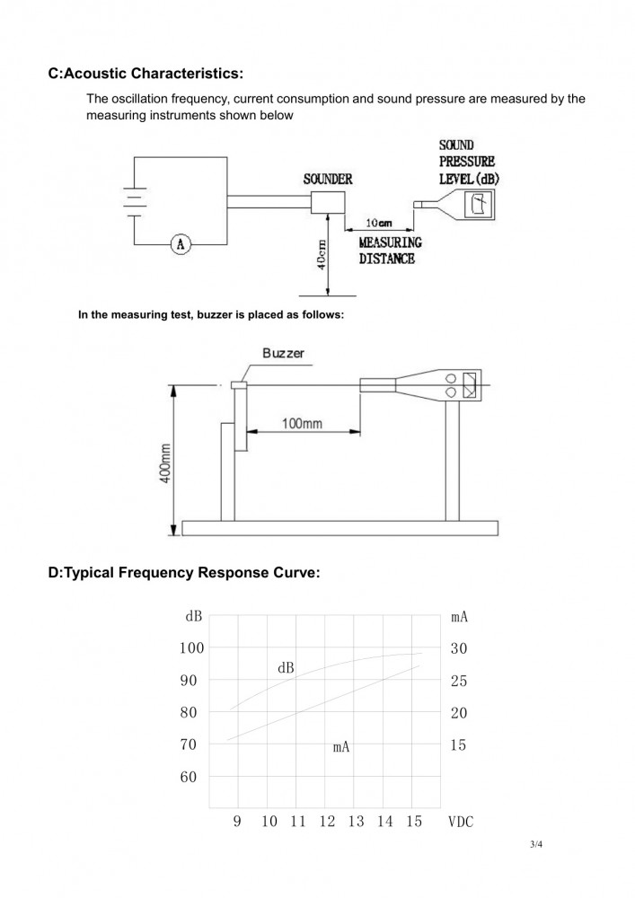 GMD1614YB-5V2400 acoustic test page