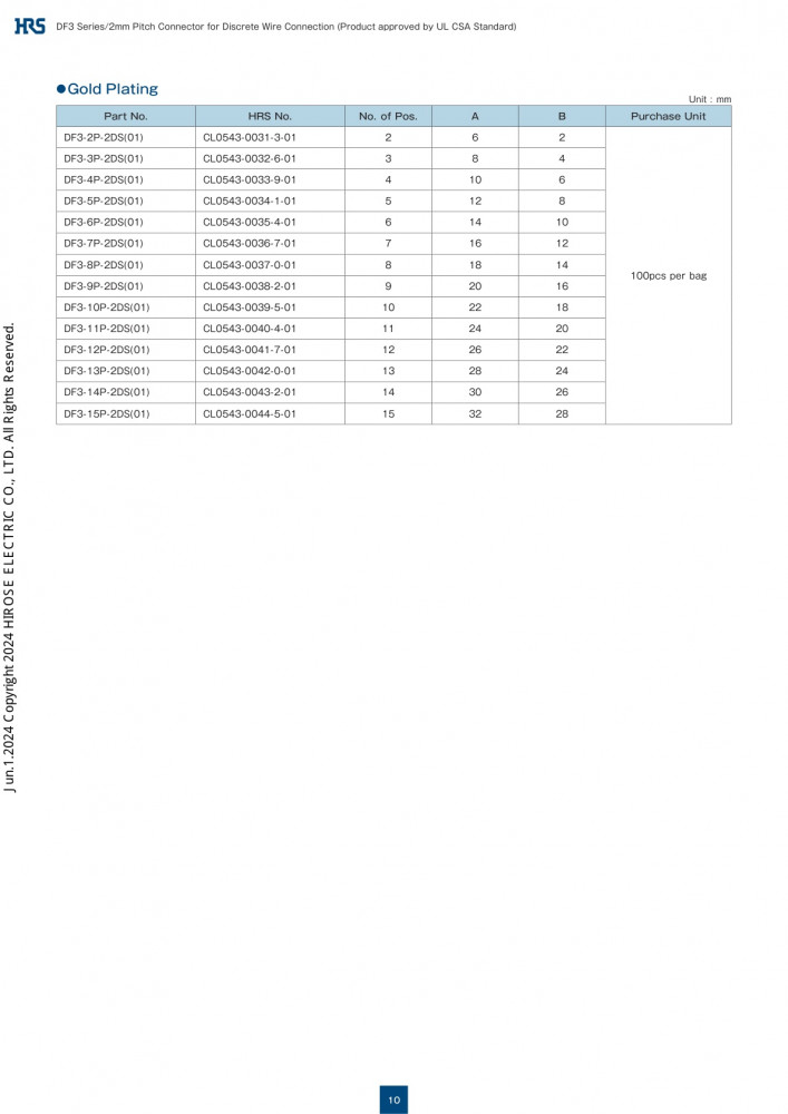 HRS DF3 documentation page 10